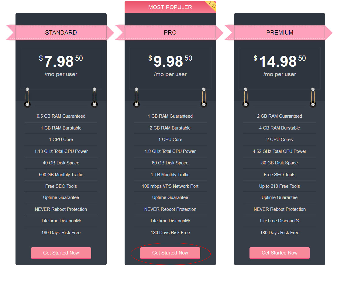 Awesome Pricing Table by AtiqueIT | CodeCanyon